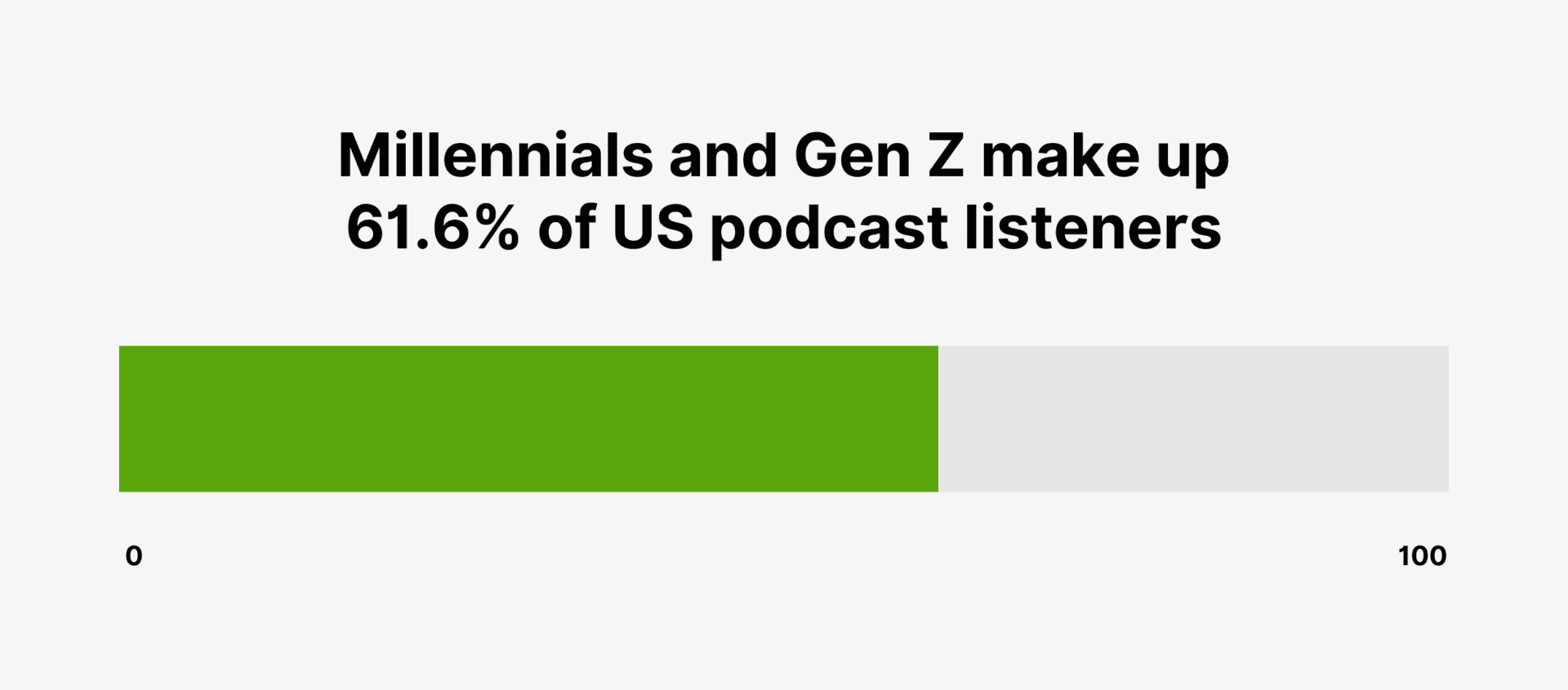 Podcast Statistics You Need To Know in 2025