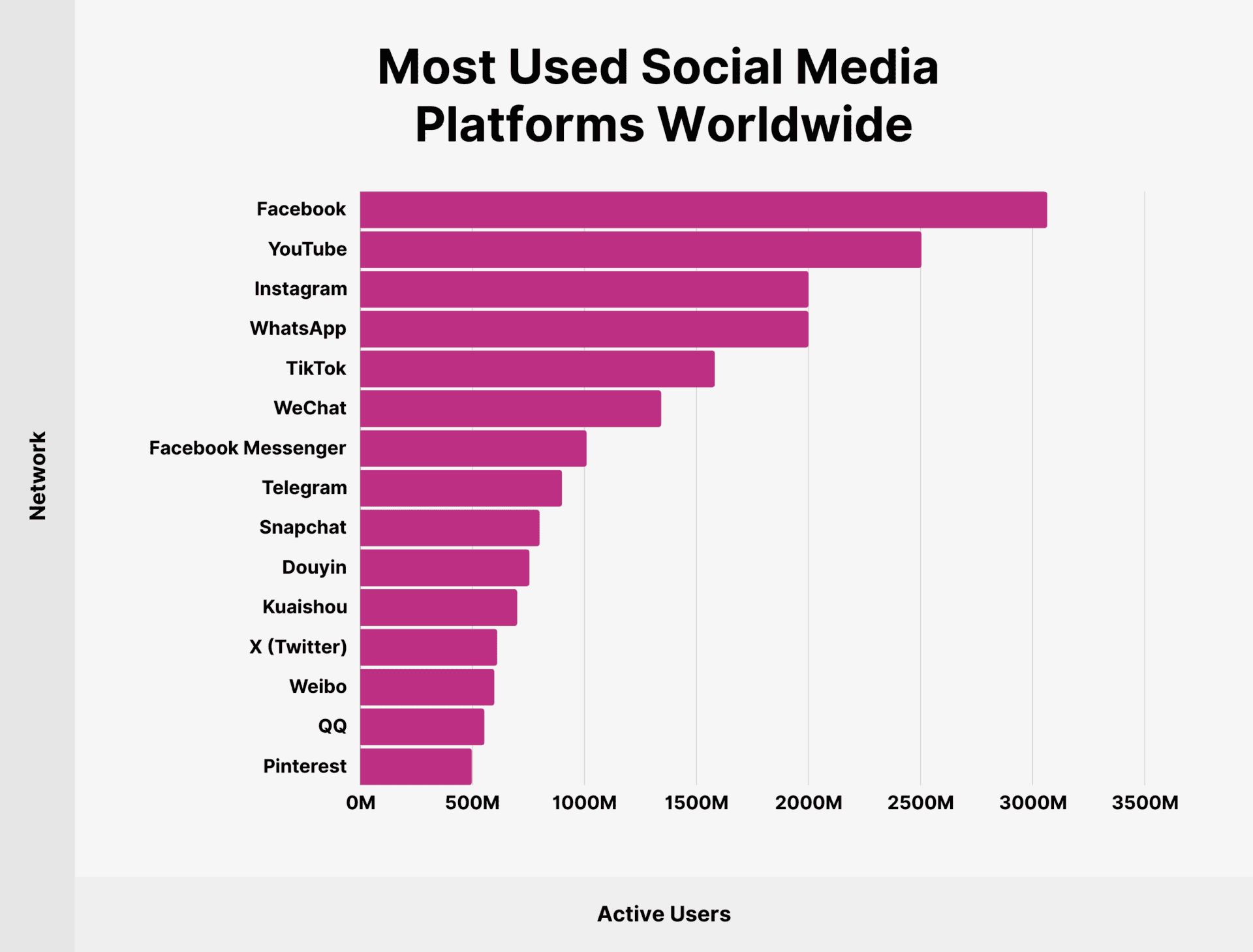 Instagram Statistics 2024: Key Demographic and User Numbers