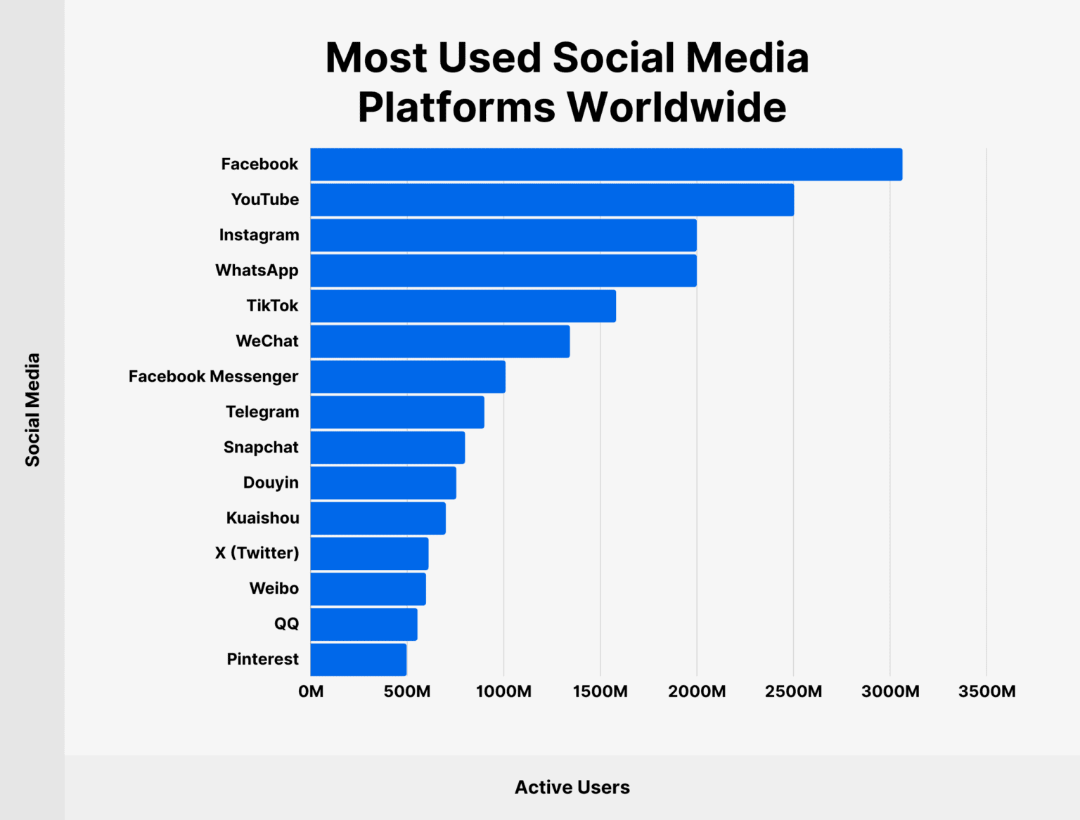 Facebook User & Growth Statistics to Know in 2025