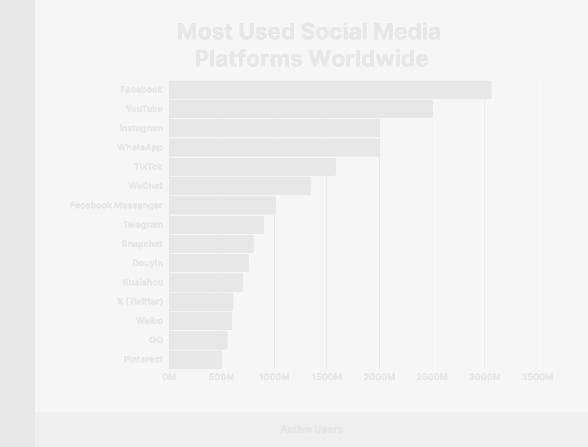 Facebook User & Growth Statistics to Know in 2025