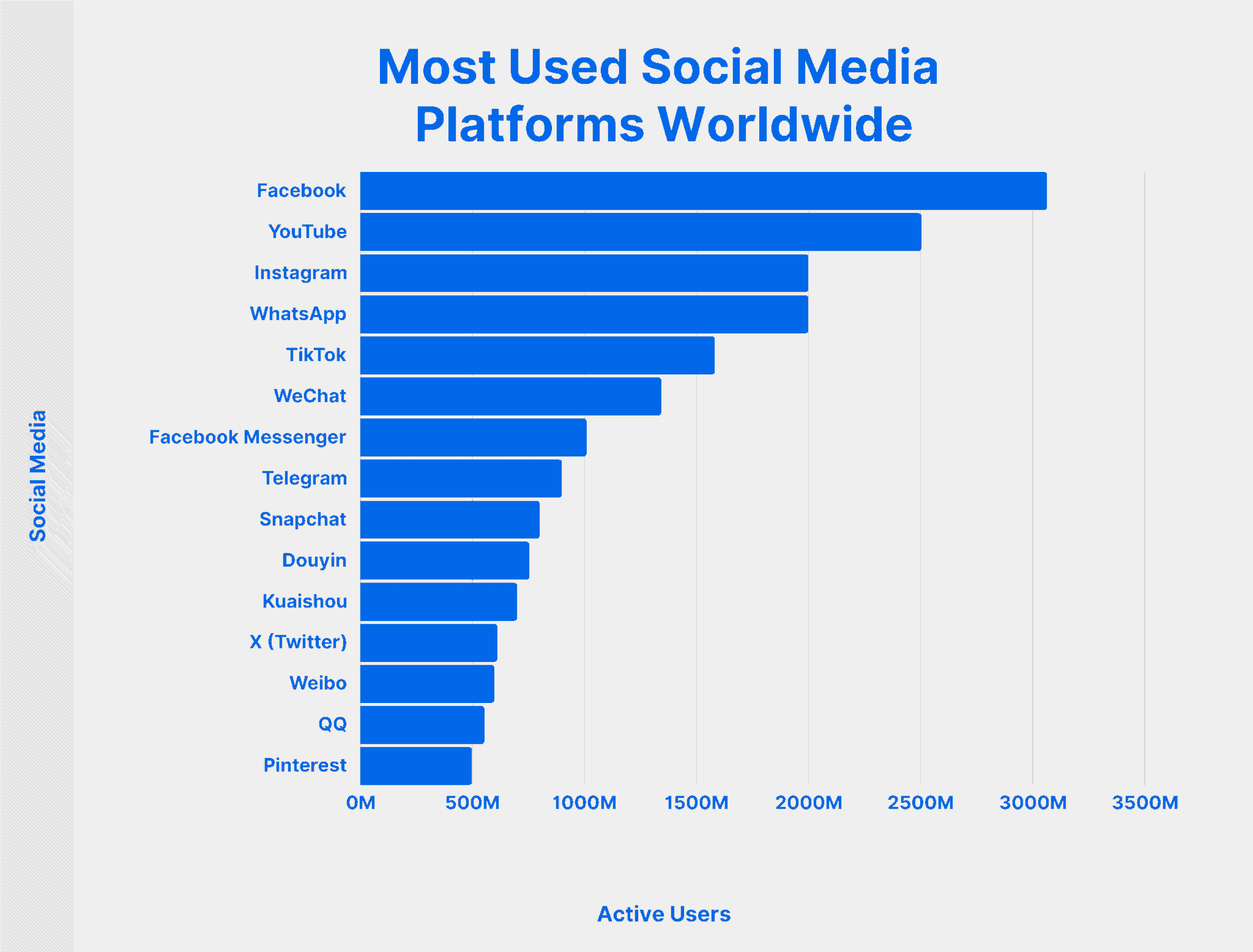 Facebook User & Growth Statistics to Know in 2025