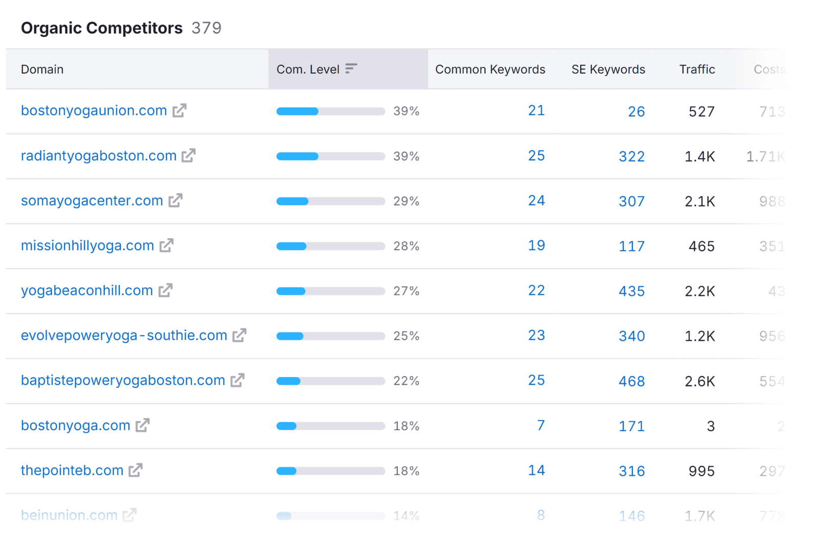 Why Competitor Analysis Matters