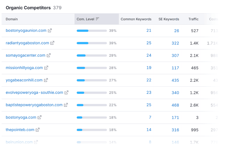 Why Competitor Analysis Matters