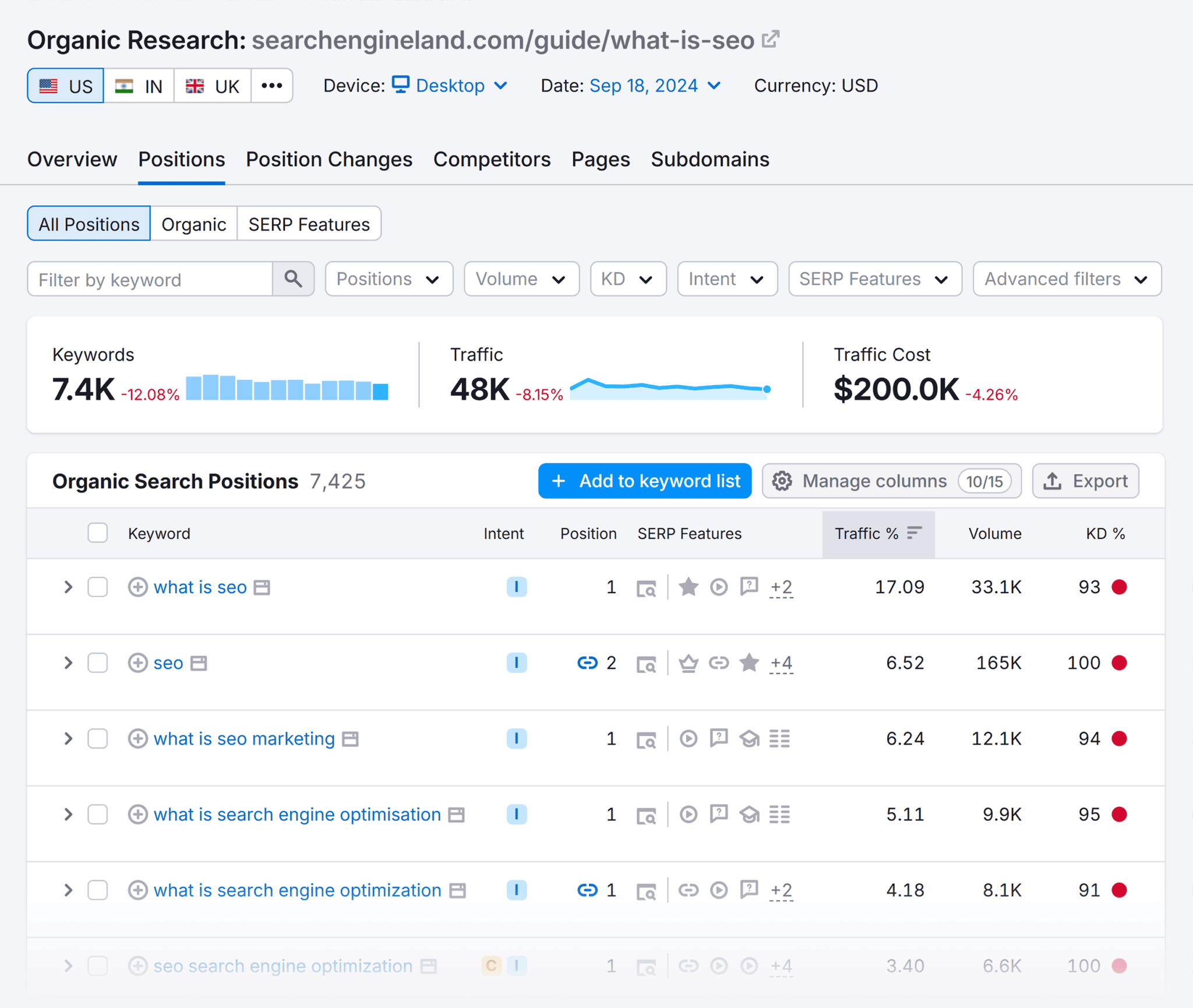 FREE SERP Checker (Check Your Target Keywords)