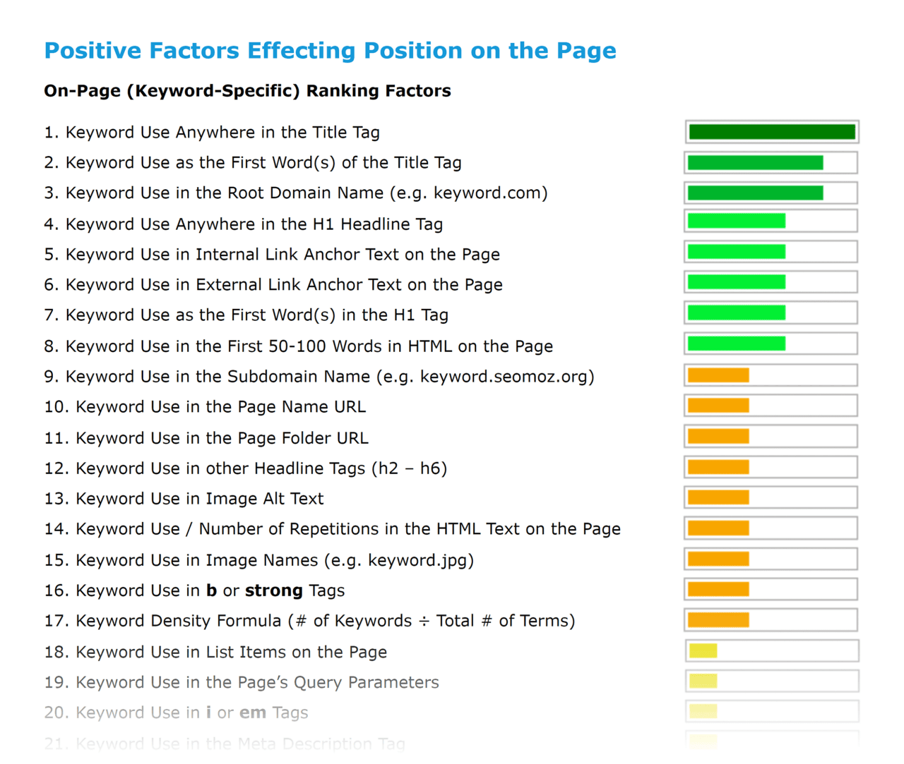 28 Ways to Increase Traffic to Your Website