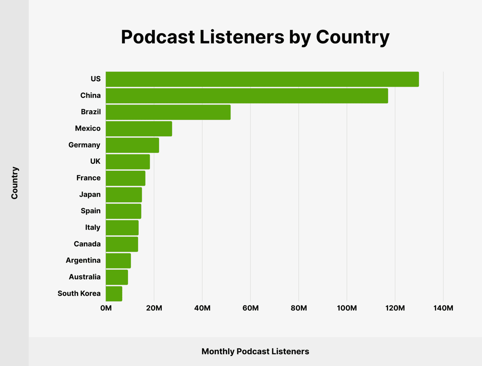 Podcast Statistics You Need To Know in 2025