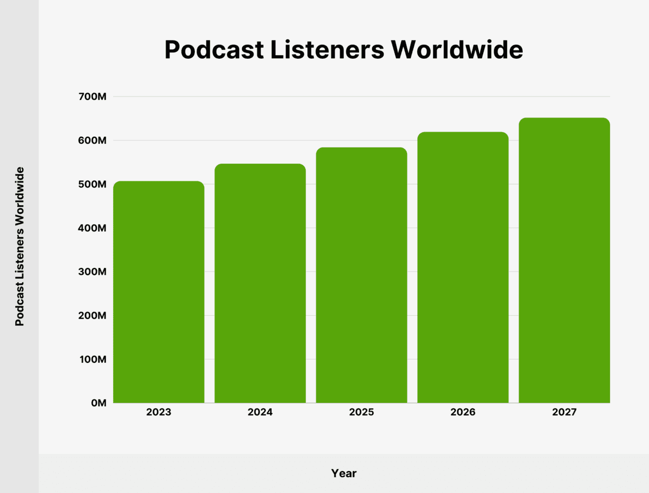 Podcast Statistics You Need To Know in 2025