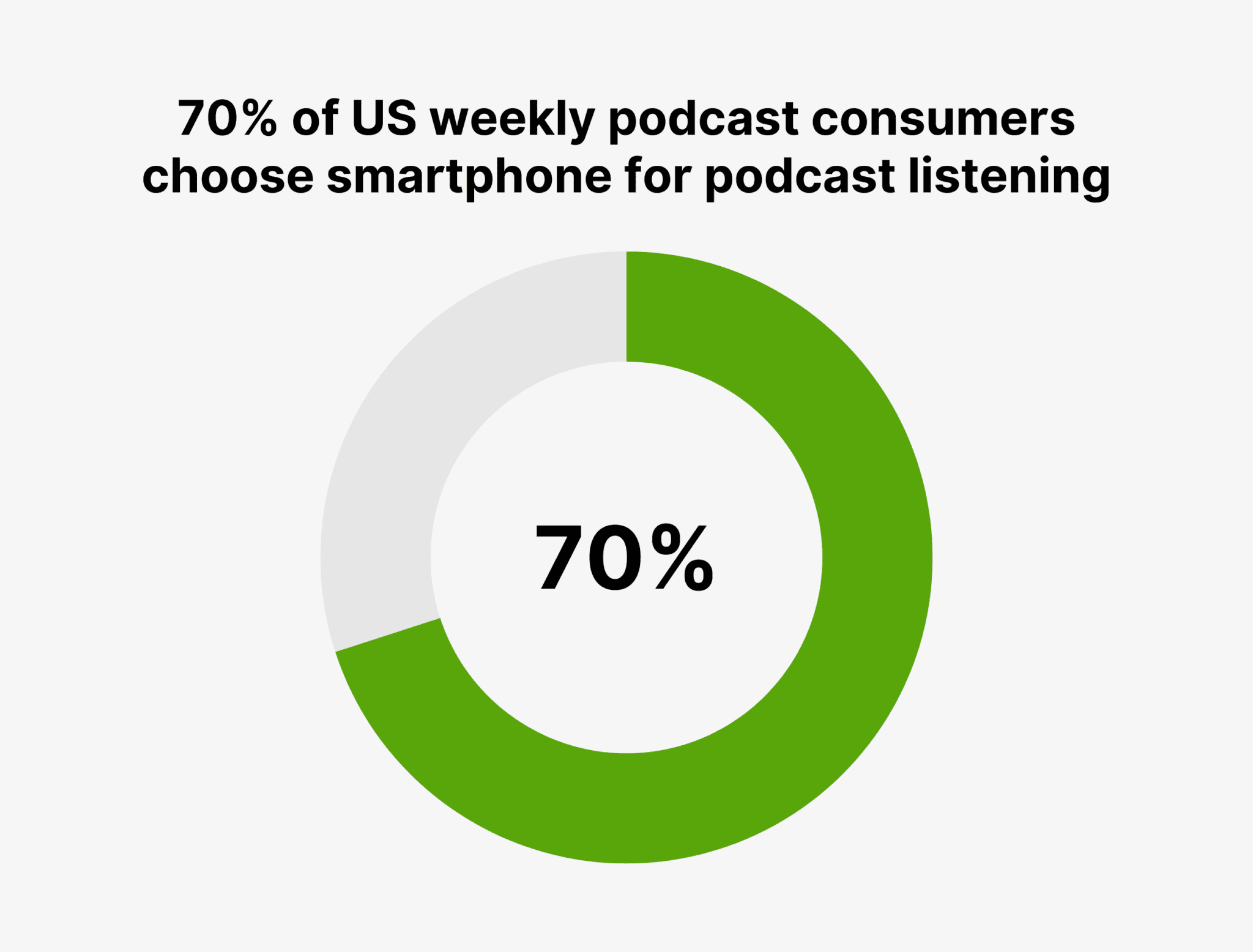 Podcast Statistics You Need To Know in 2025