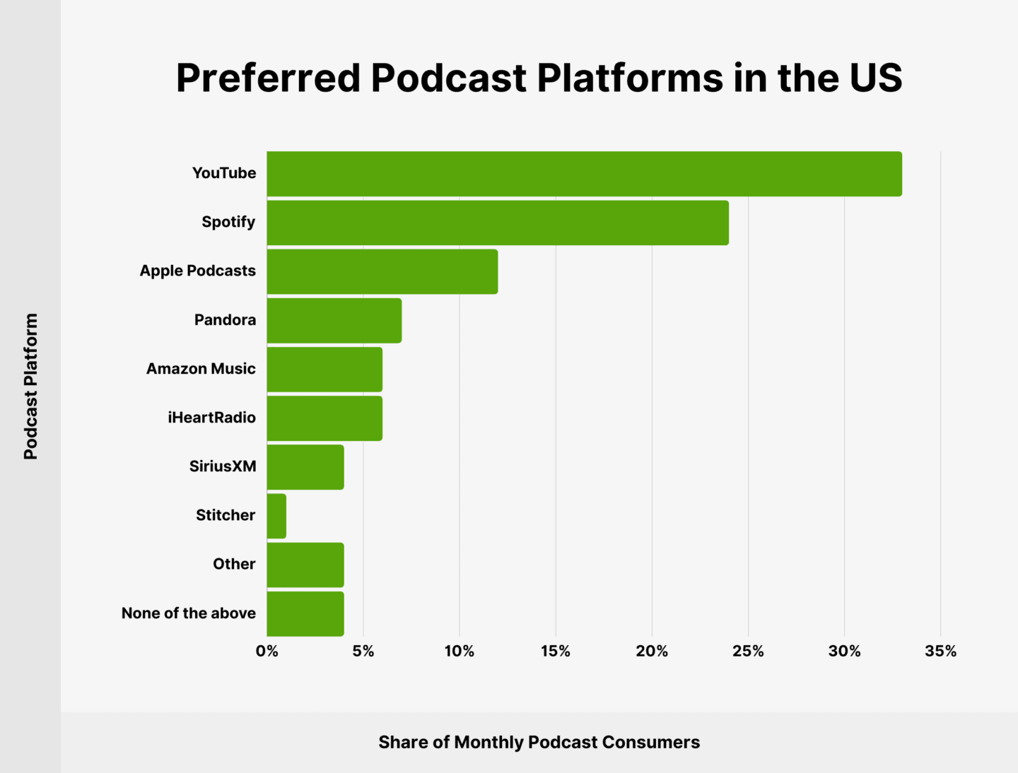 Podcast Statistics You Need To Know in 2025