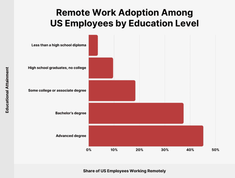 14 Remote Work Statistics for 2025