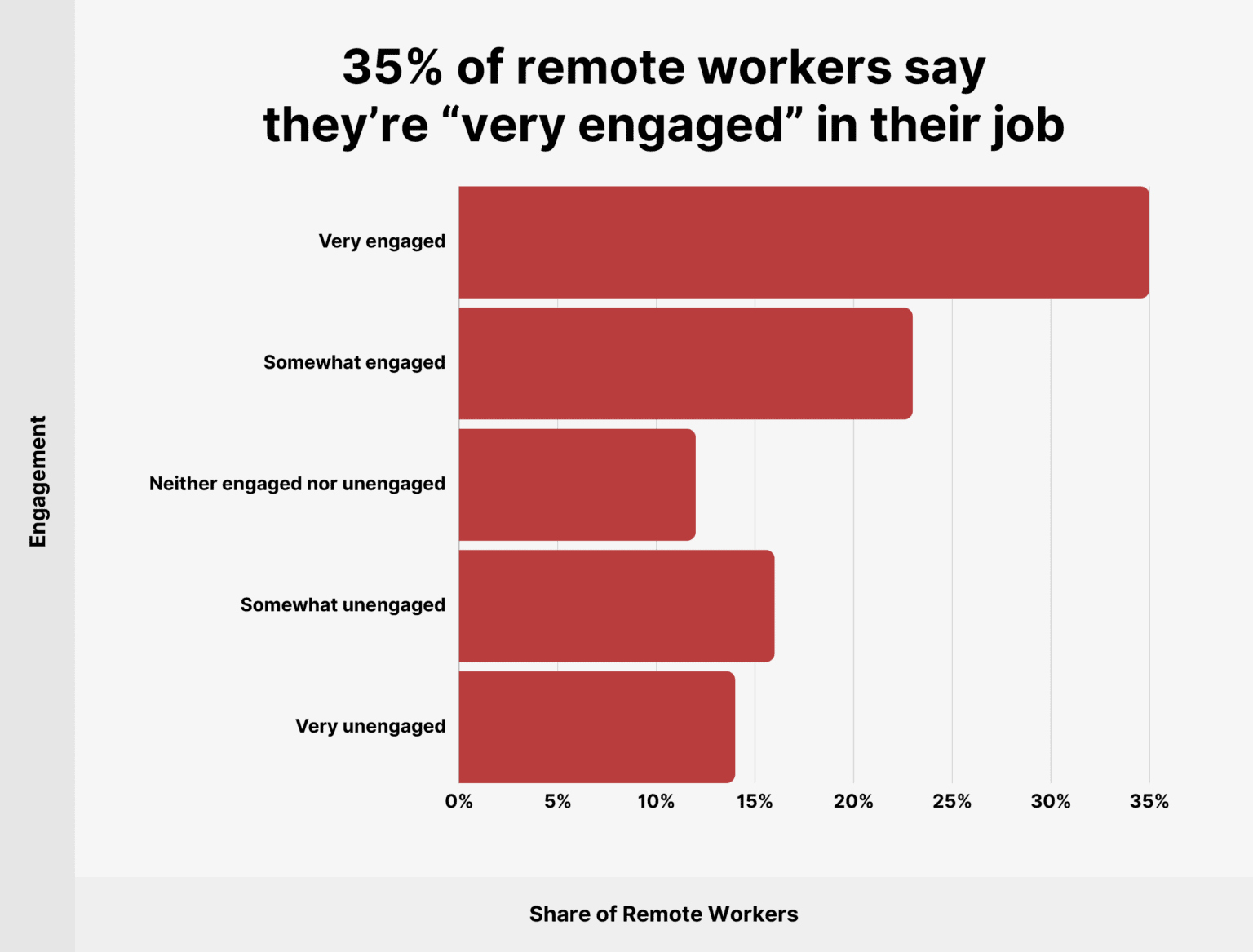 14 Remote Work Statistics for 2025