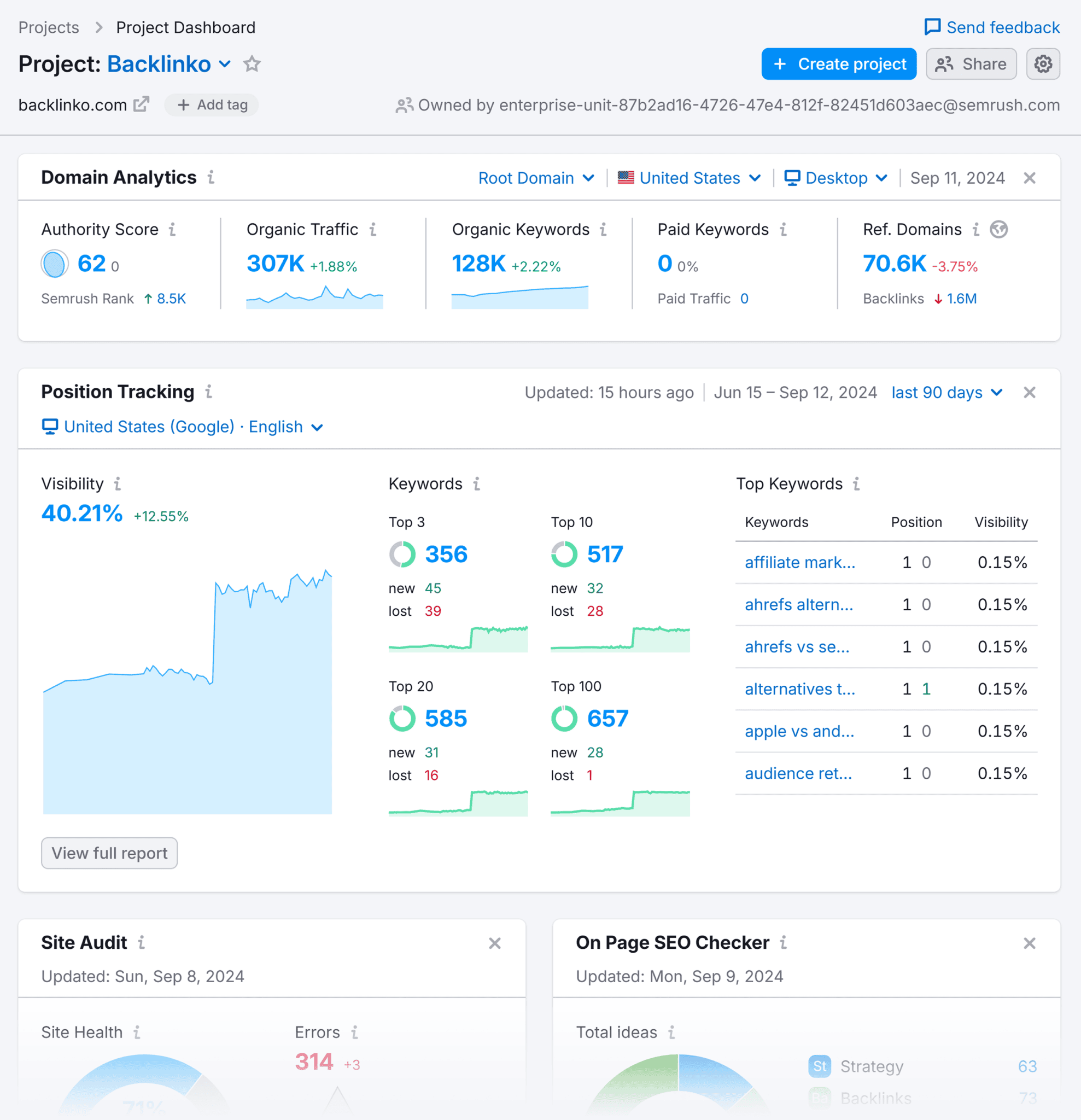 Semrush: The Ultimate Guide