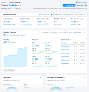Semrush: The Ultimate Guide