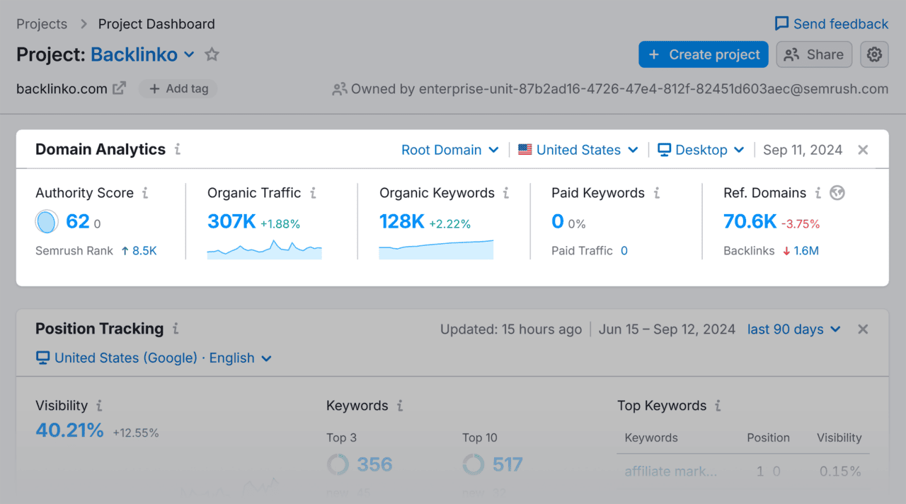 Semrush: The Ultimate Guide