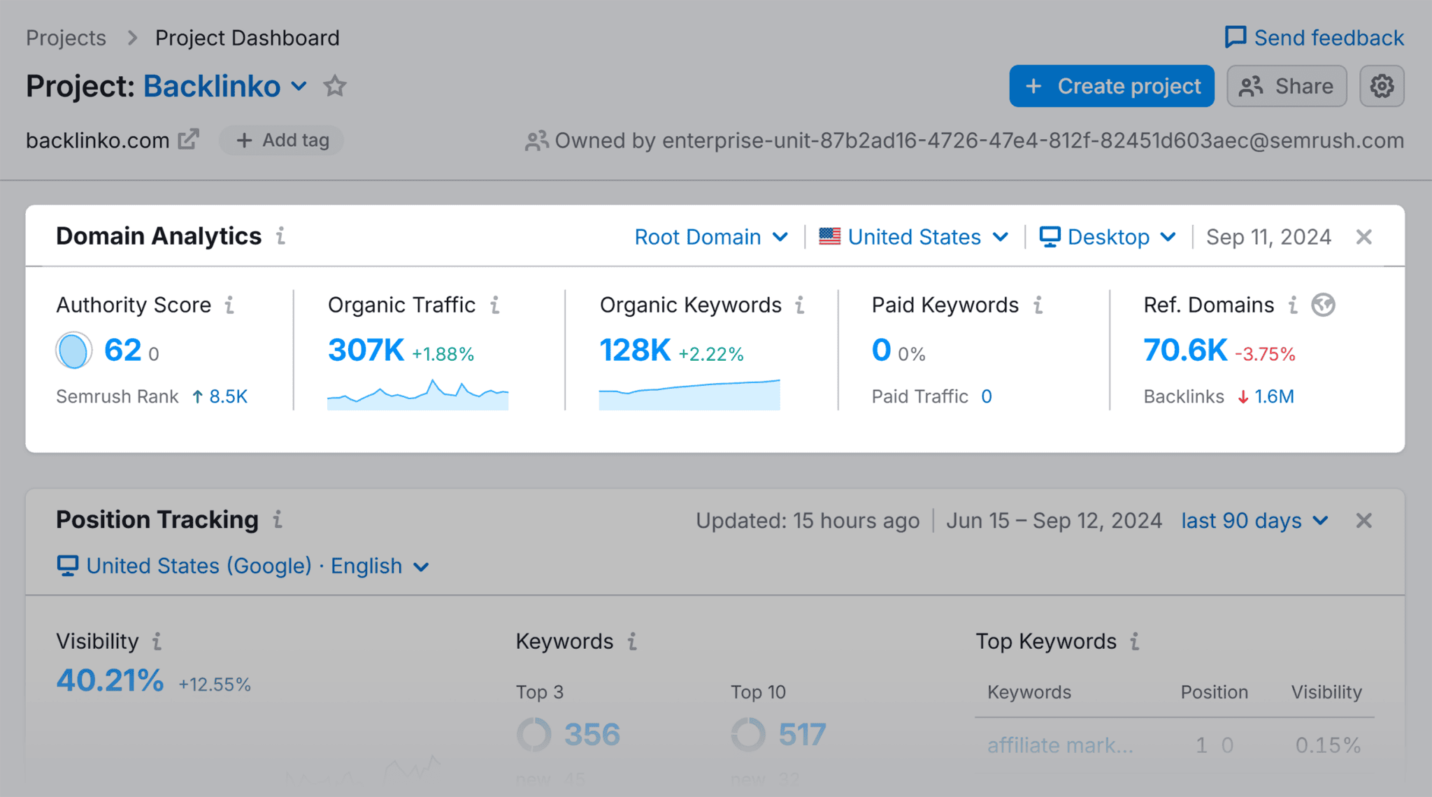 Semrush: The Ultimate Guide