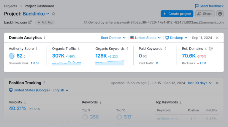 Semrush: The Ultimate Guide