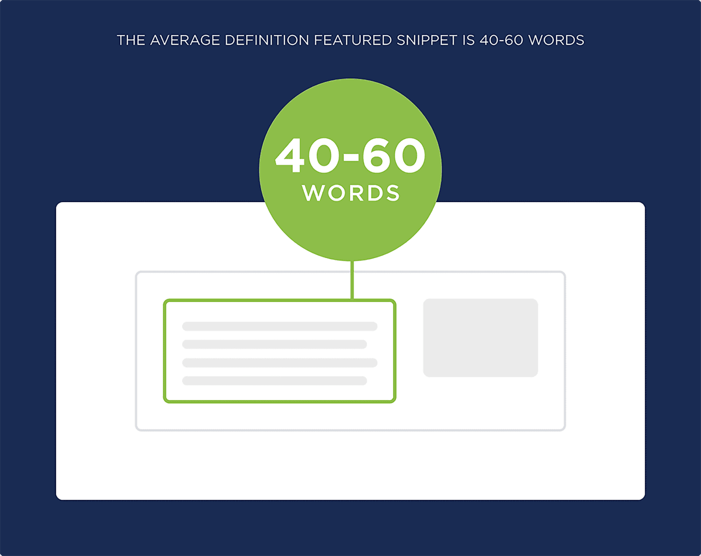 Featured Snippets: How to Capture Position Zero in Google