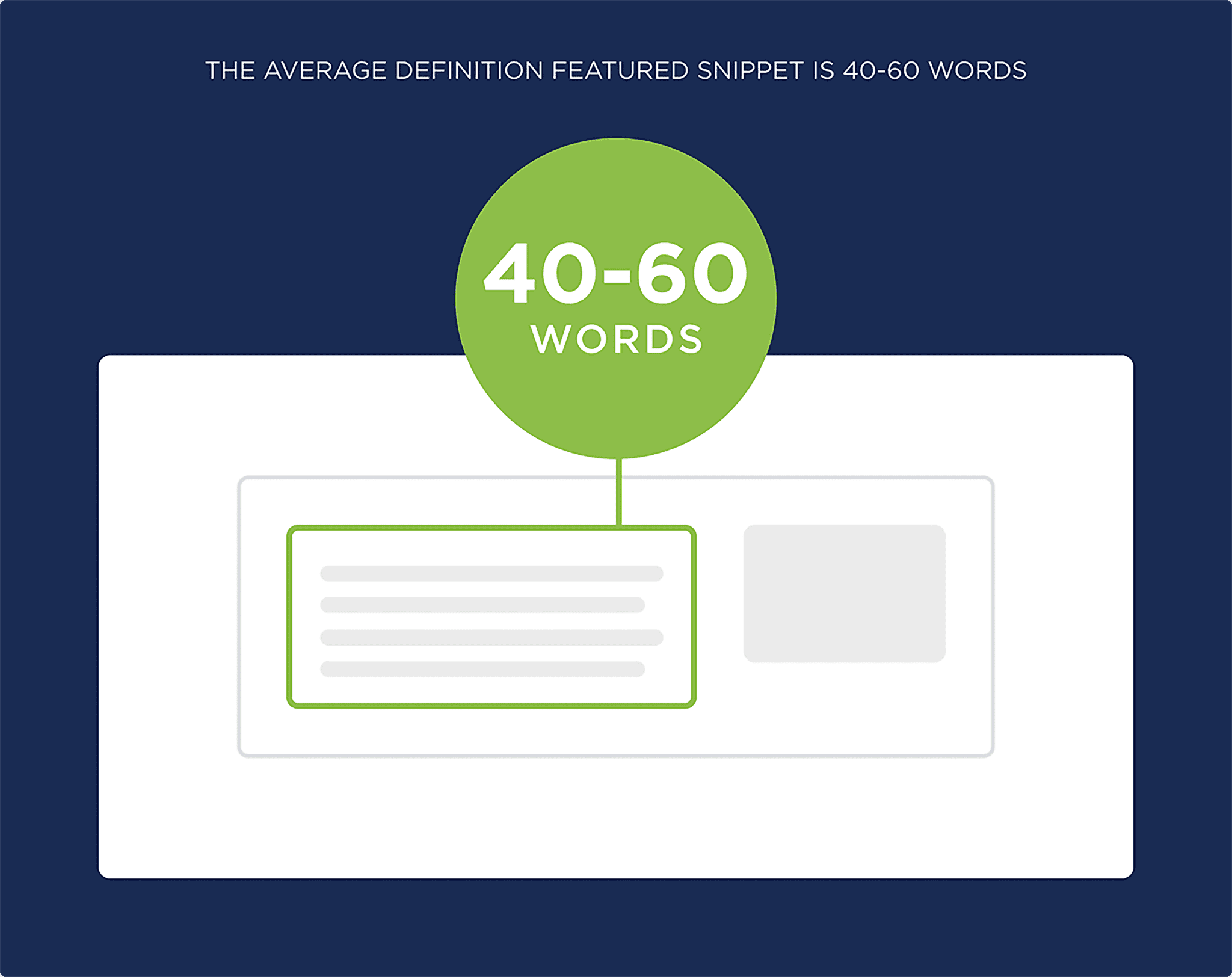 Featured Snippets: How to Capture Position Zero in Google
