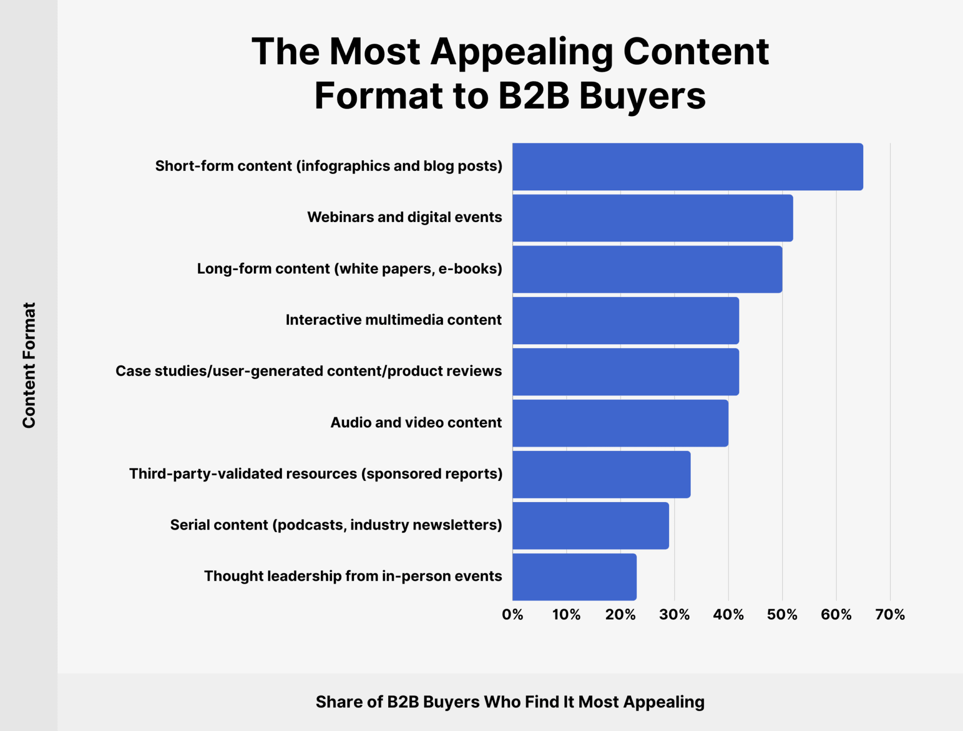 26 Crucial B2B Marketing Statistics (2026)