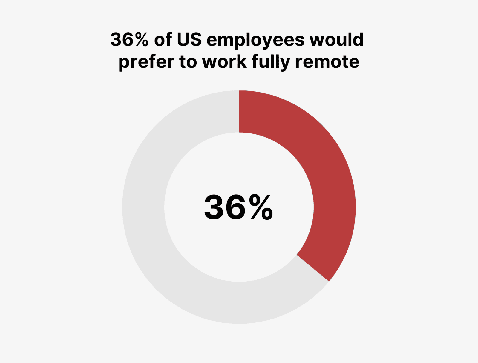 14 Remote Work Statistics for 2025