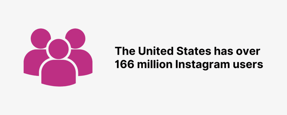 Instagram Statistics 2024: Key Demographic and User Numbers