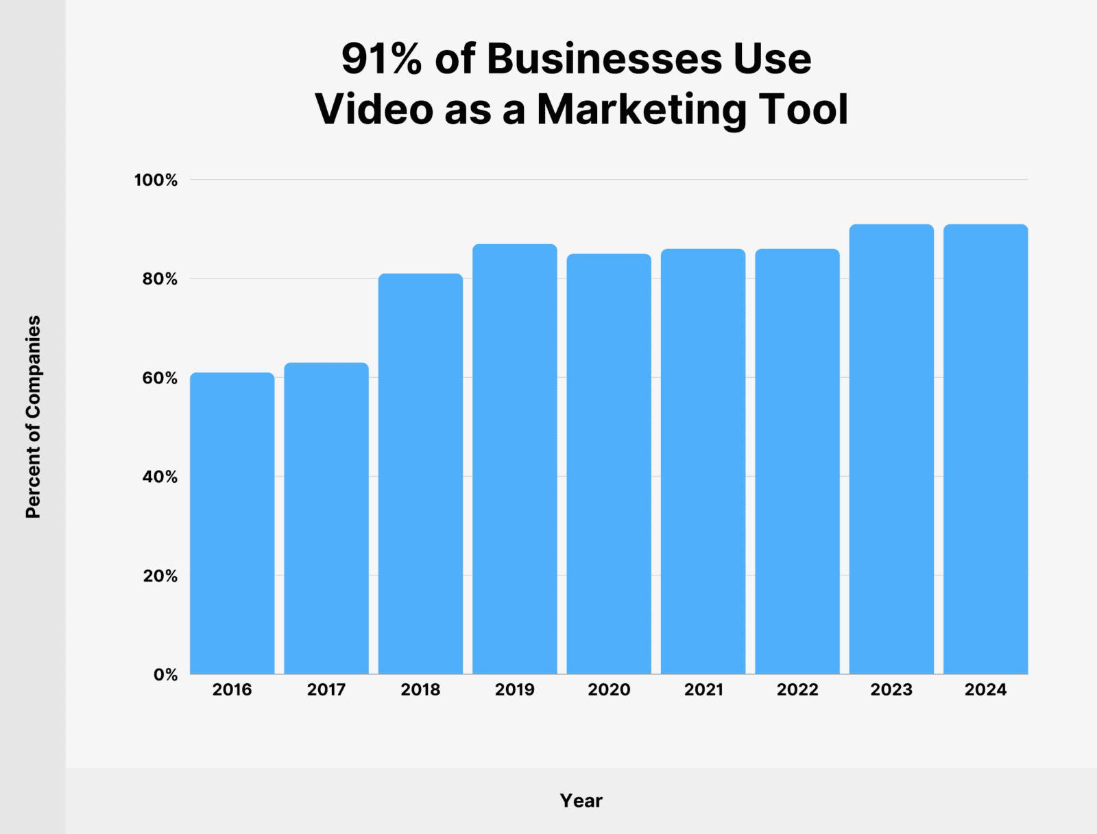 Video Marketing: The Definitive Guide (2025)