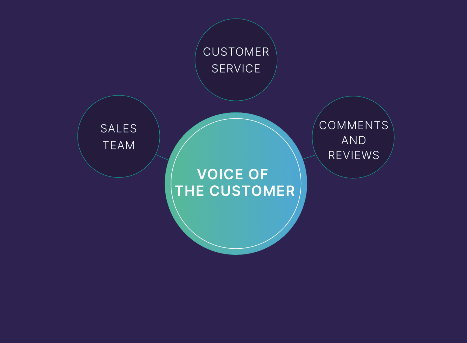 How to Write a Blog Post: The Definitive Guide