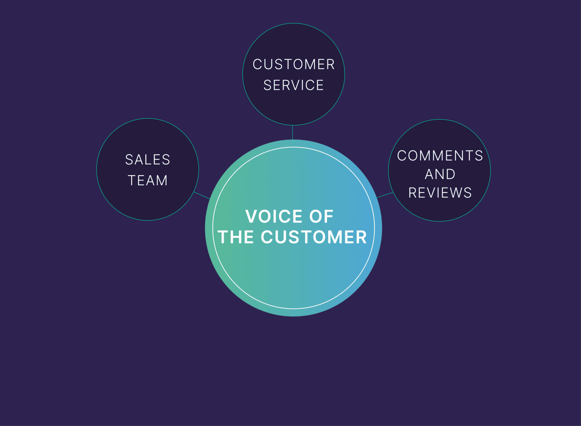 How to Write a Blog Post: The Definitive Guide