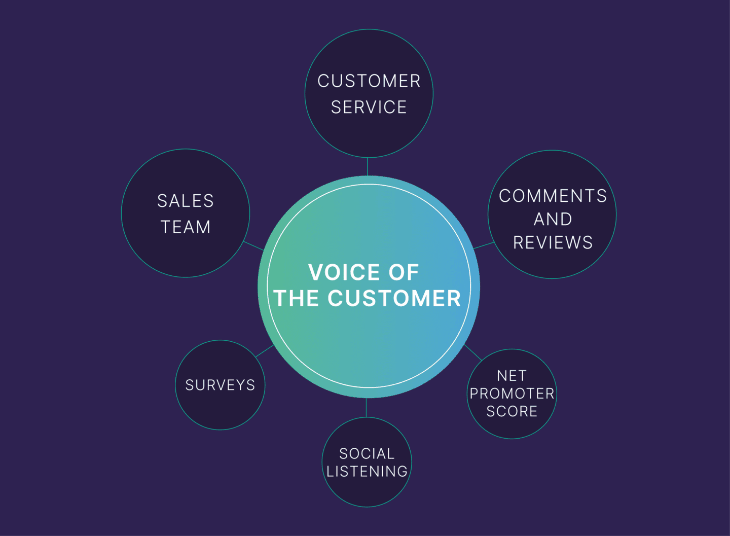 How to Write a Blog Post: The Definitive Guide