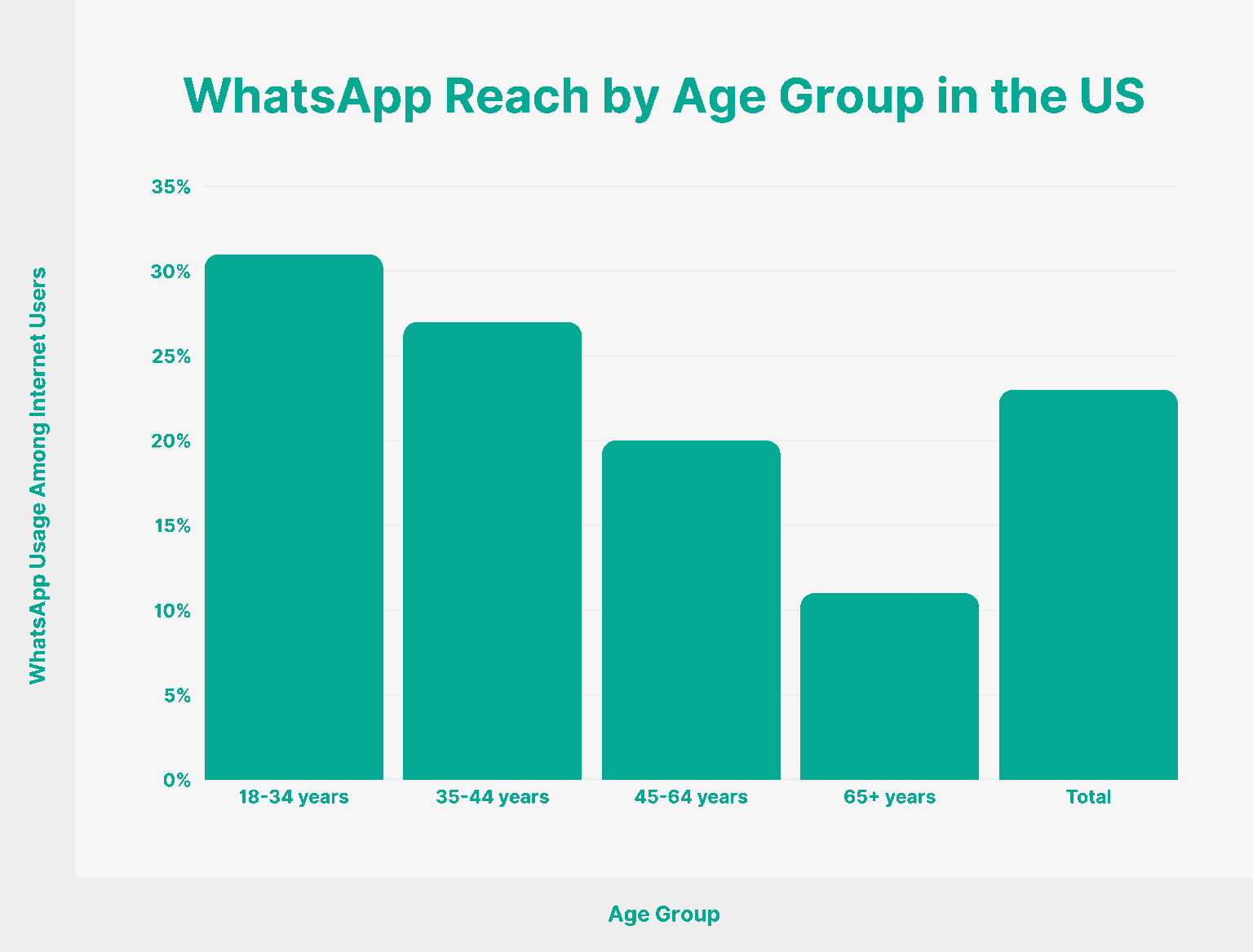 WhatsApp User Statistics 2026: How Many People Use WhatsApp?
