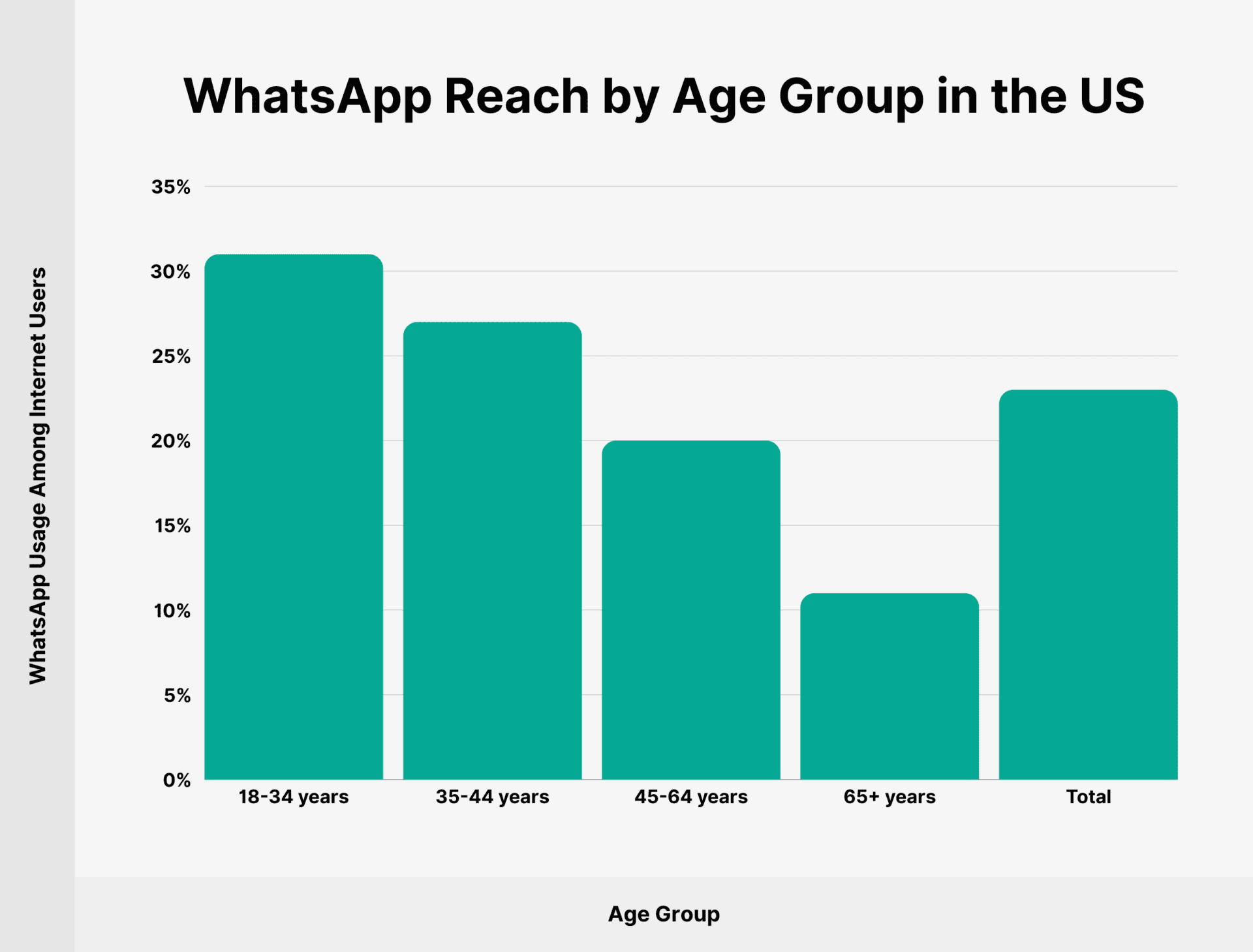 WhatsApp User Statistics 2025: How Many People Use WhatsApp?
