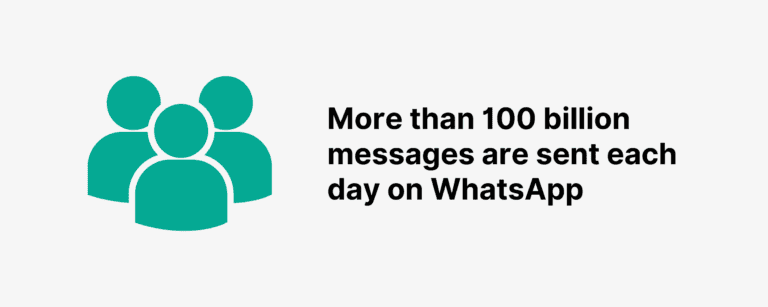 WhatsApp User Statistics 2025: How Many People Use WhatsApp?