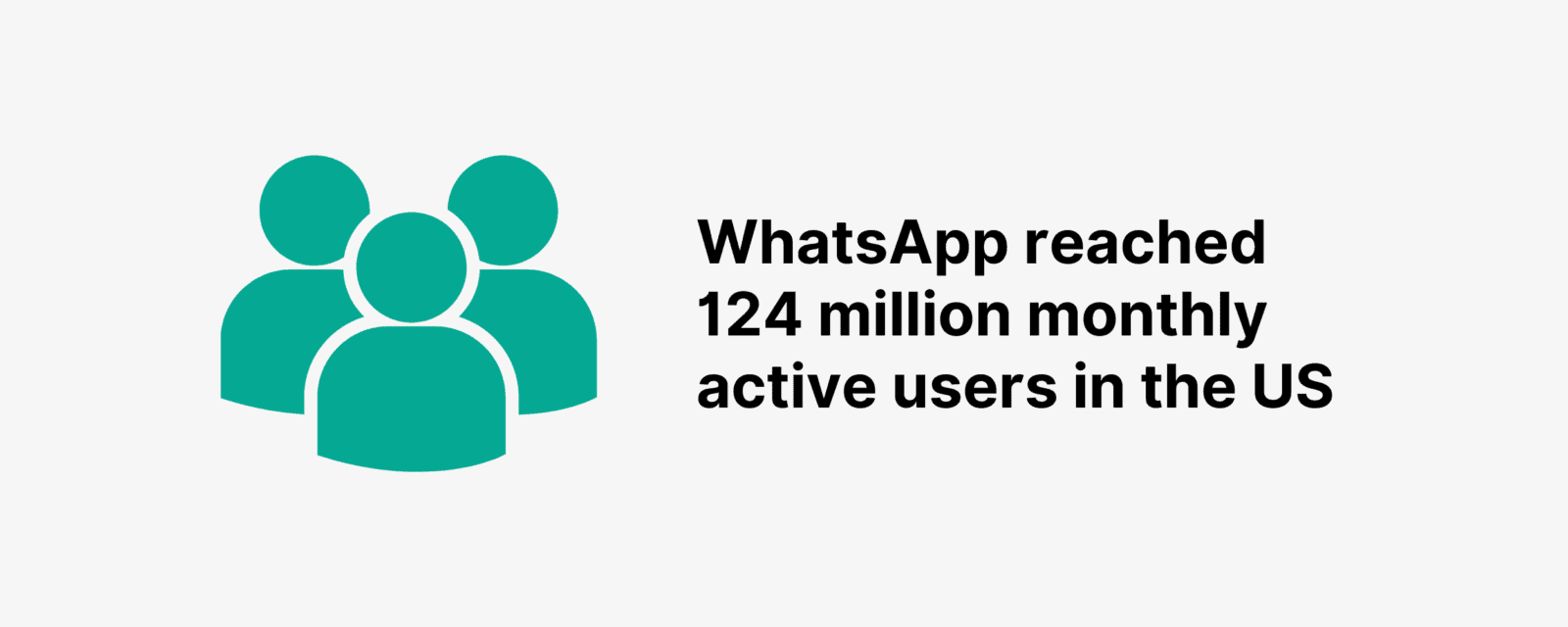 WhatsApp User Statistics 2025: How Many People Use WhatsApp?