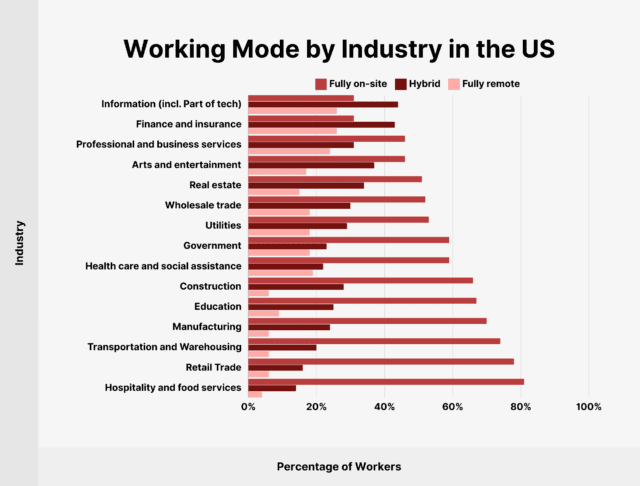 14 Remote Work Statistics for 2025