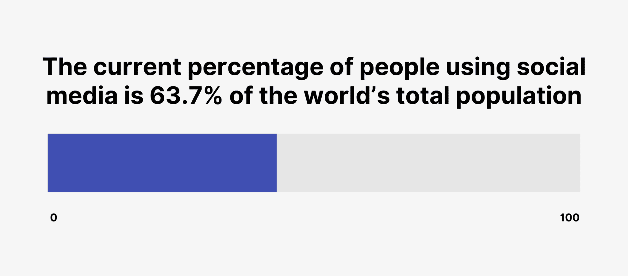 Social Network Usage & Growth Statistics (2024)