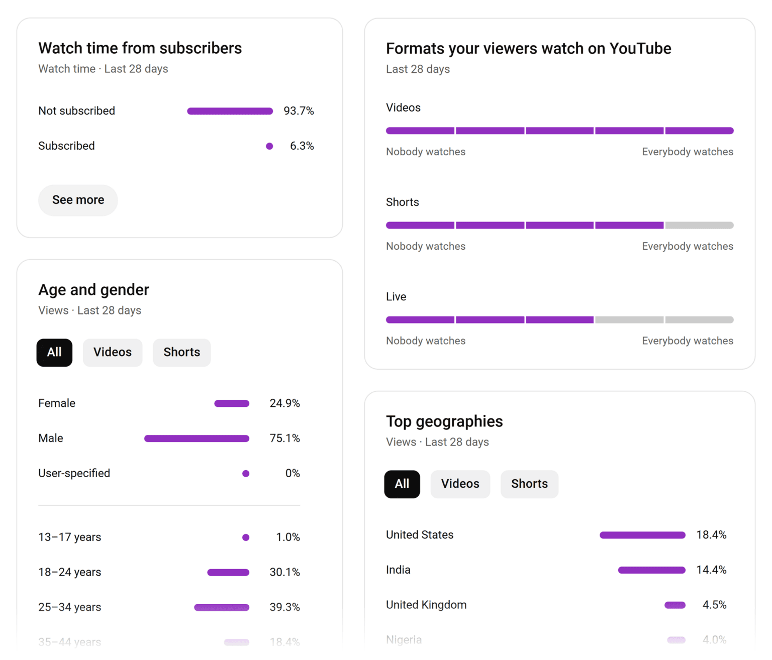 How to Promote Products on YouTube: Selling Tips for 2025