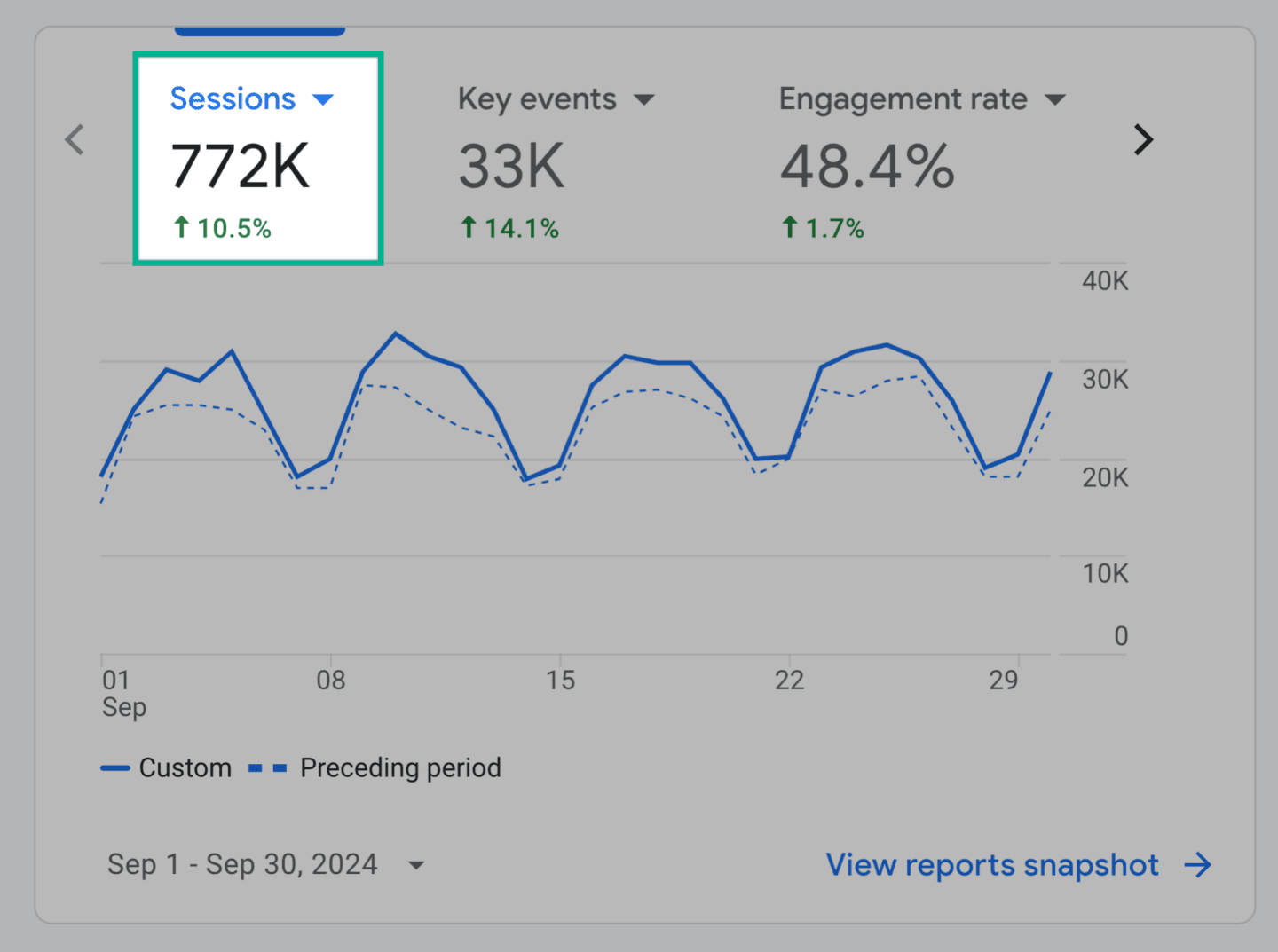 Content Marketing Strategy: 10 Steps to Build a Results-Driven Plan