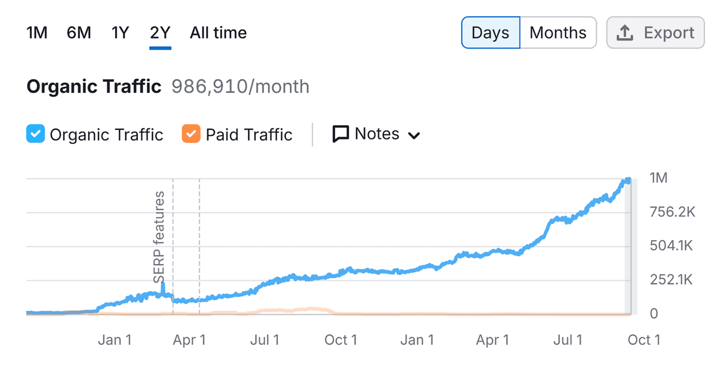 Inbound Marketing in 2025: Benefits, Strategies, and Examples