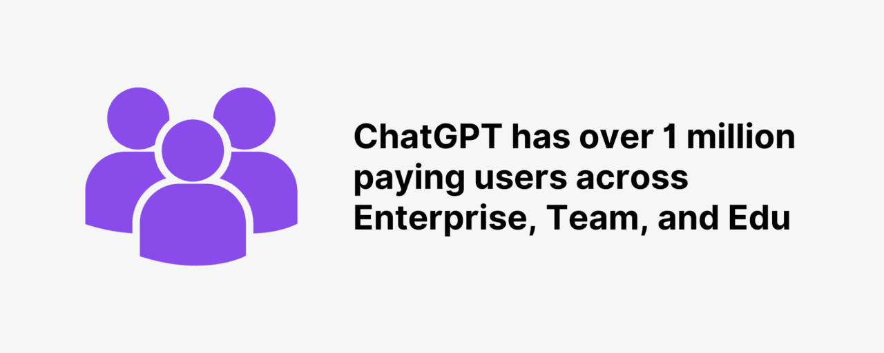 ChatGPT Statistics 2025: How Many People Use ChatGPT?