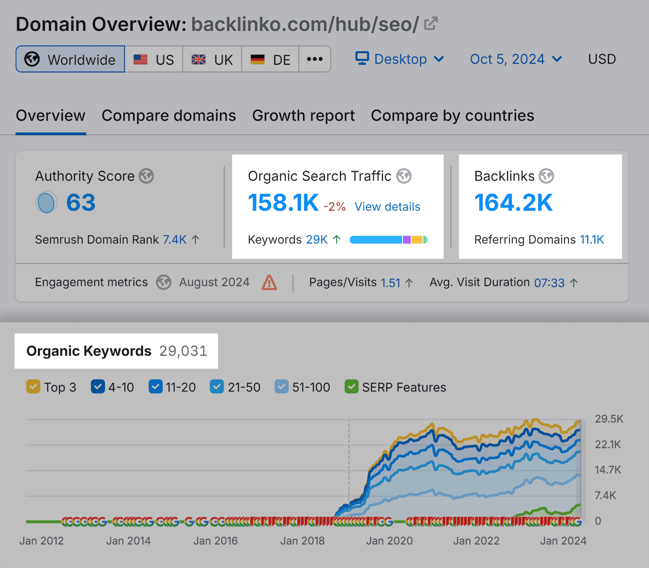 Topic Clusters 101 How To Level Up Your Seo With Examples