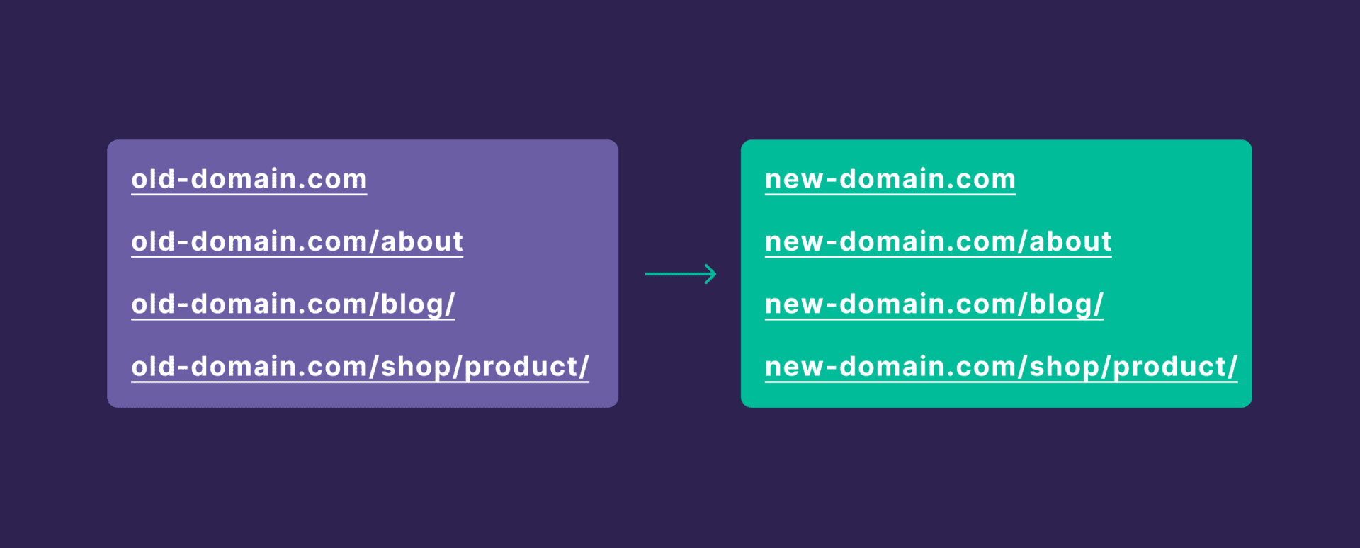 The Website Migration Checklist (88 Steps + Free Template)