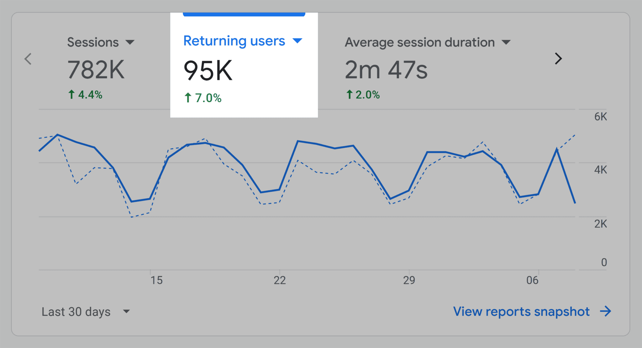 Inbound Marketing in 2025: Benefits, Strategies, and Examples