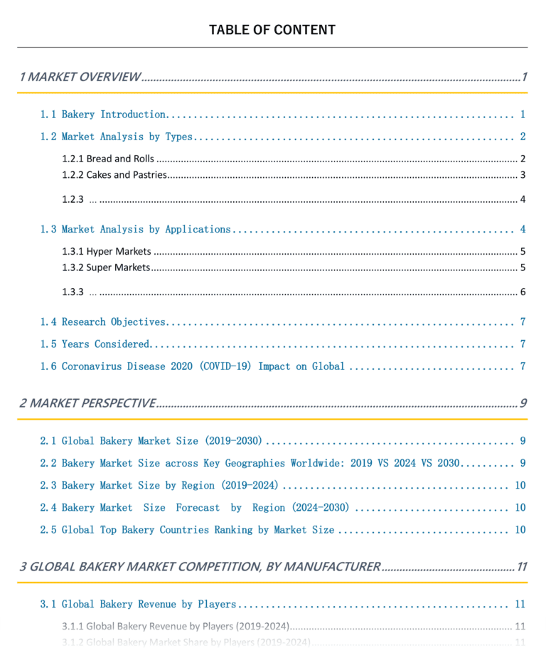 How to Do a Market Analysis for Your Business in 6 Steps