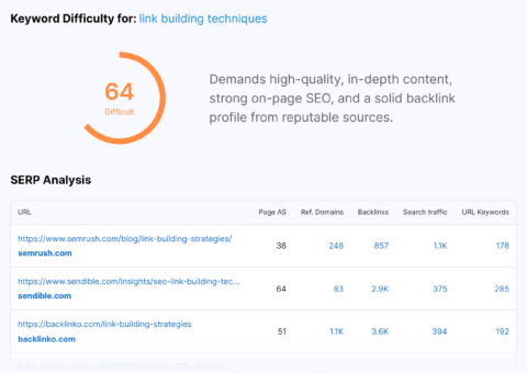 How to Spy on Your Competitors' Ads (+ Free Spying Tool)