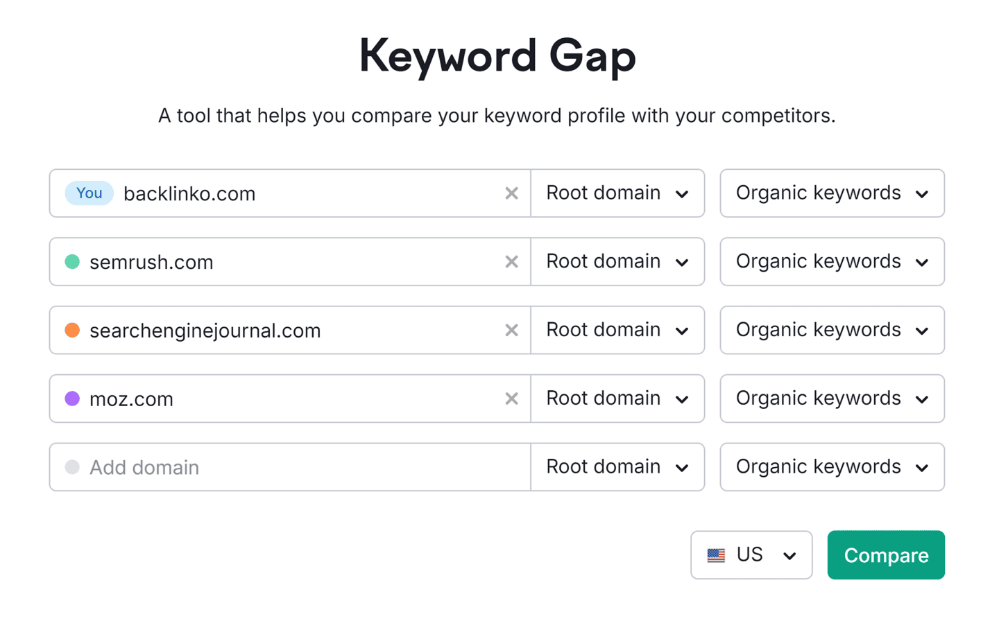 Content Marketing Strategy: 10 Steps to Build a Results-Driven Plan