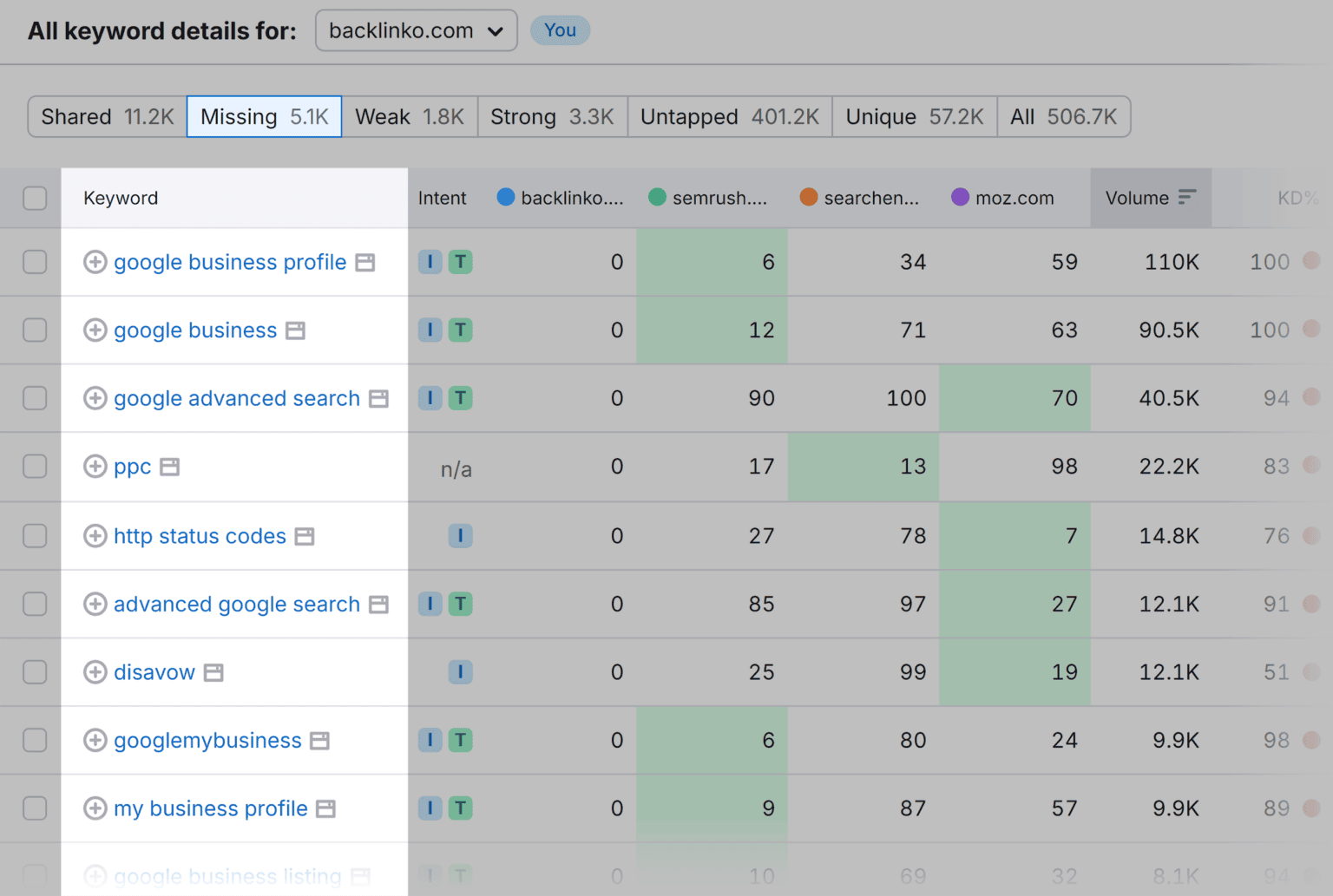 Top 14 Competitor Analysis Tools for 2025