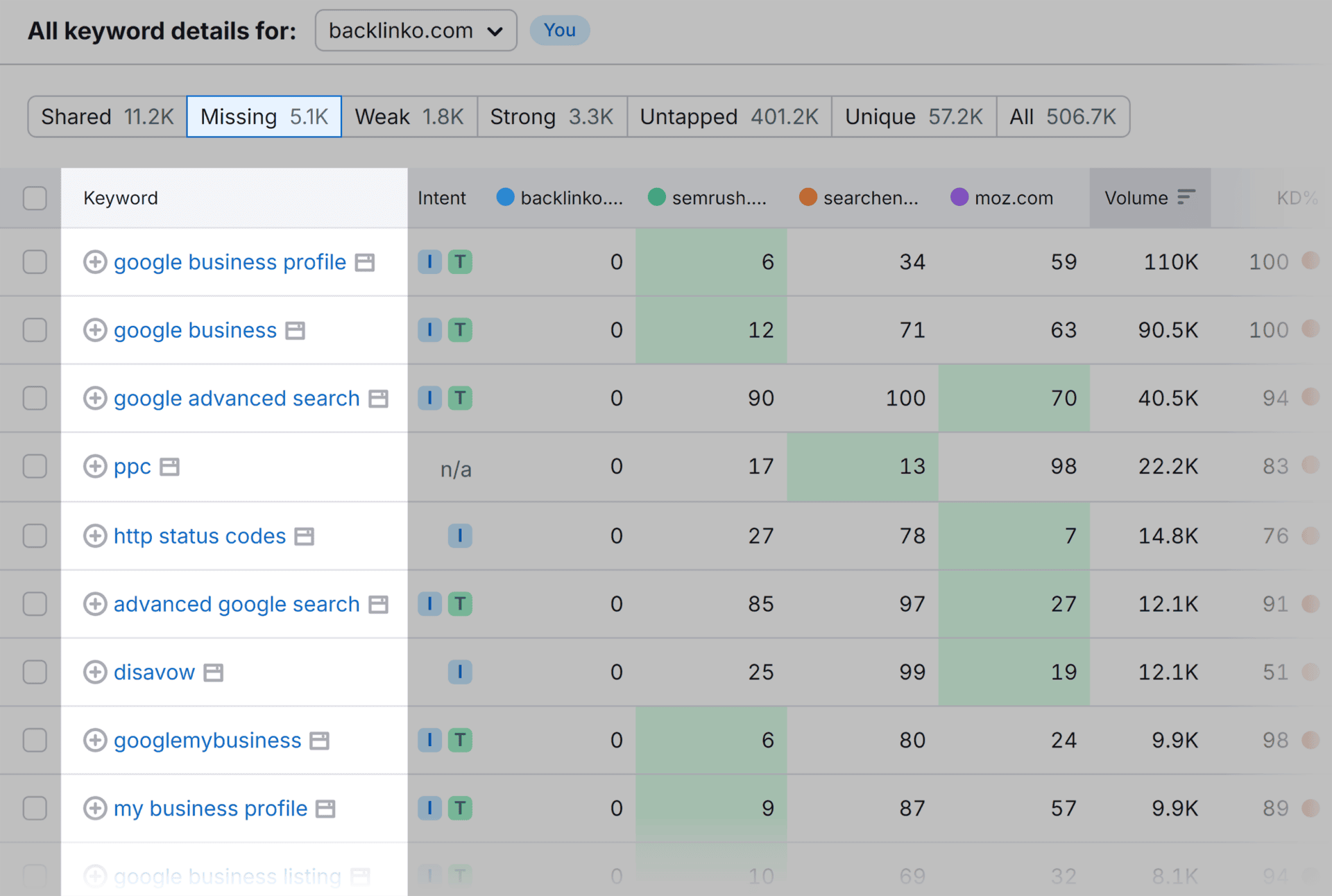Top 14 Competitor Analysis Tools For 2025 Top 14 Competitor Analysis Tools For 2025