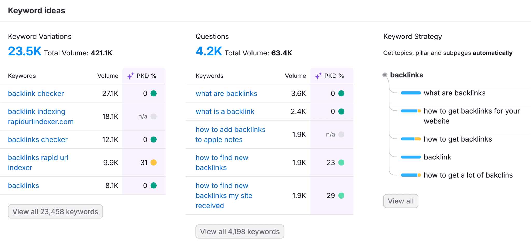 The FREE Keyword Difficulty Checker (+ Guide) by Backlinko
