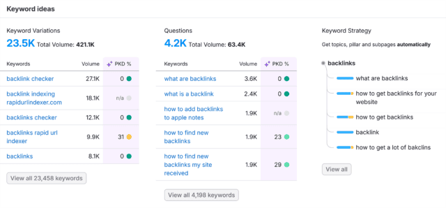 The FREE Keyword Difficulty Checker (+ Guide) by Backlinko