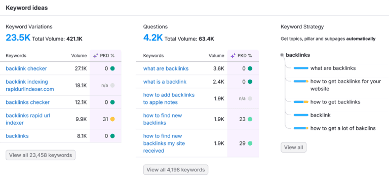 The FREE Keyword Difficulty Checker (+ Guide) by Backlinko